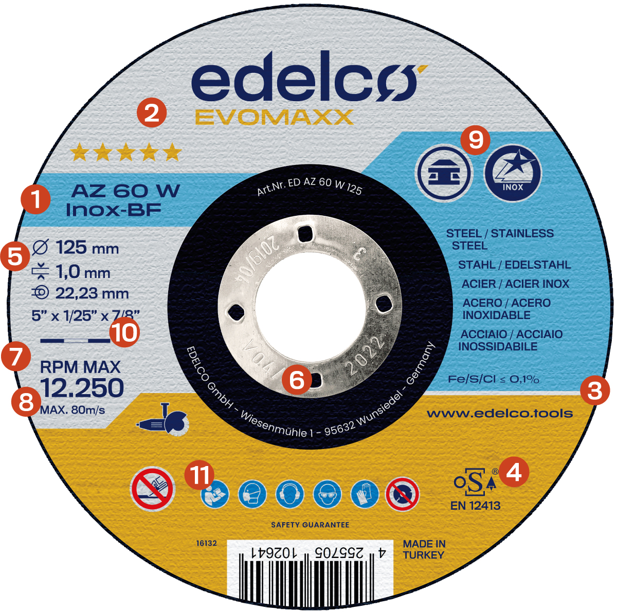 General information - Cutting discs – Edelco